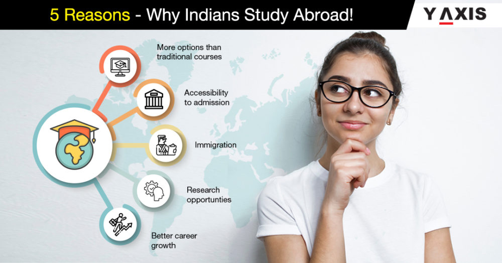 5 reasons why Indian students choose to study abroad